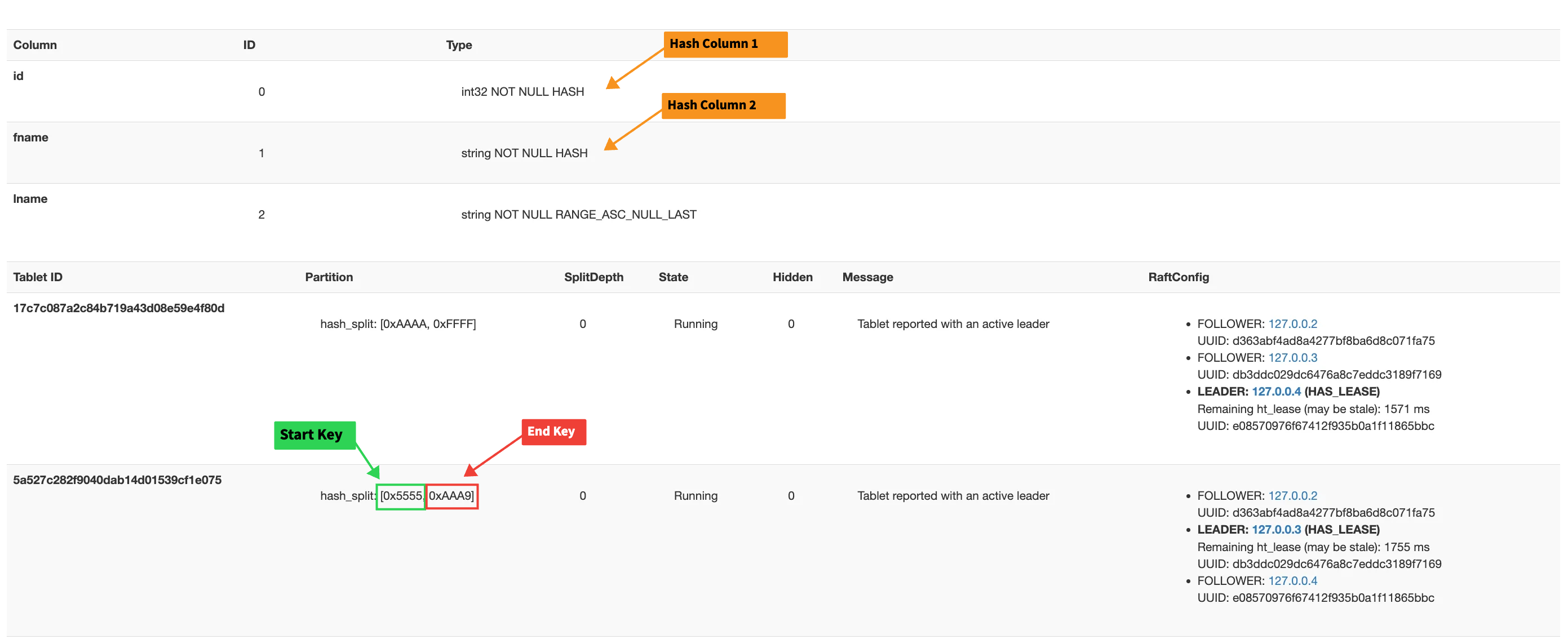 How to get the count of rows per tablet? – Yugabyte