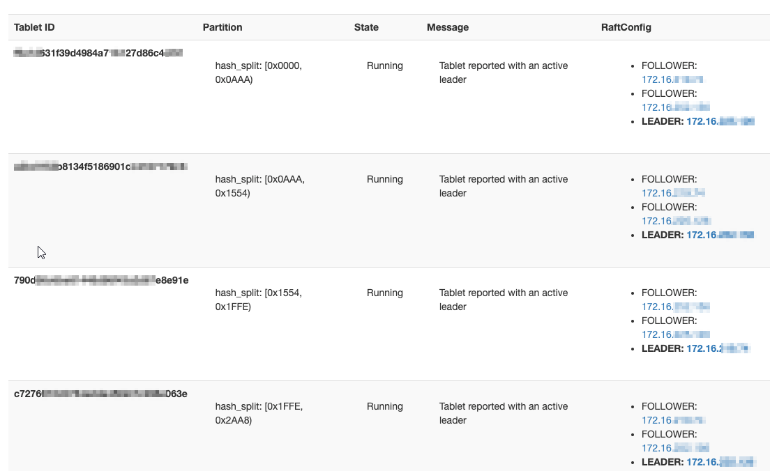 Find the tablet server id for a specific index / primary key. – Yugabyte